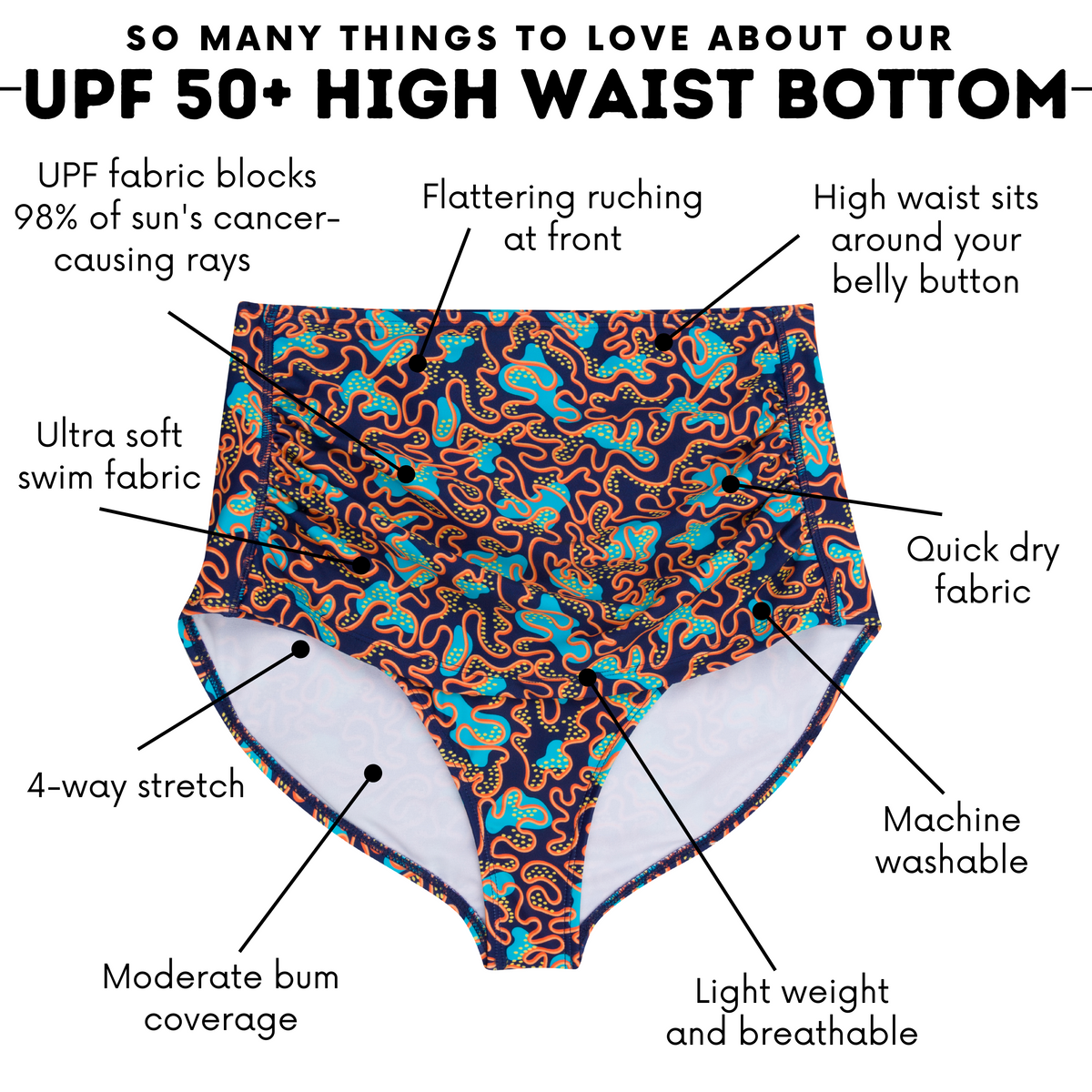 Women's High Waist Bikini Bottoms Ruched | "Deep Dive"